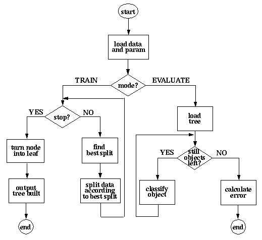 LECTURE 27: DECISION TREES