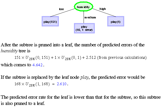INFORMATION THEORY BASED DECISION TREES FOR DATA CLASSIFICATION